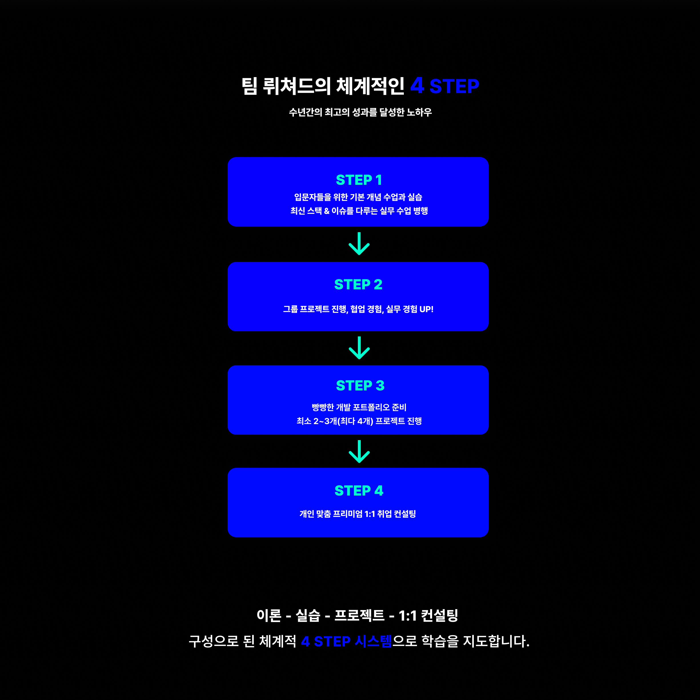 [POSCO x CODINGOn K-Digital Training] 포스코 풀스택 웹 개발자 양성 5, 6기 | 요즘것들