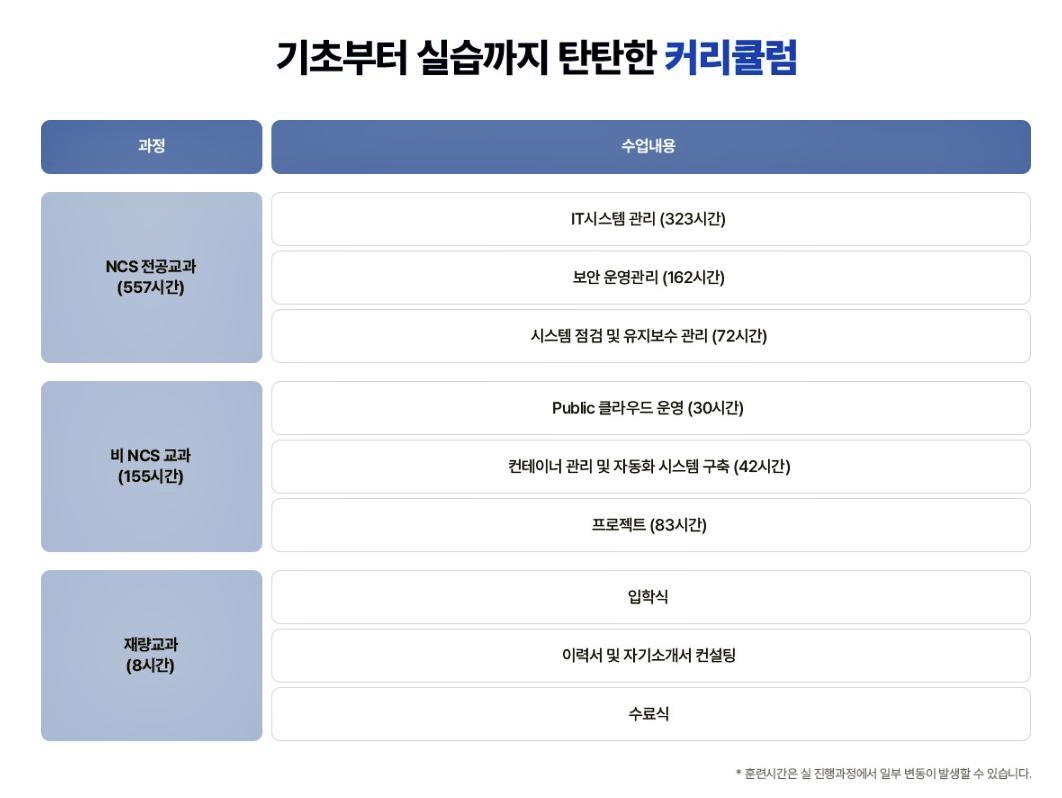 종로 국기 클라우드 운영관리도커와 쿠버네티스를 활용한 클라우드 전문가 양성과정스마트 요즘것들
