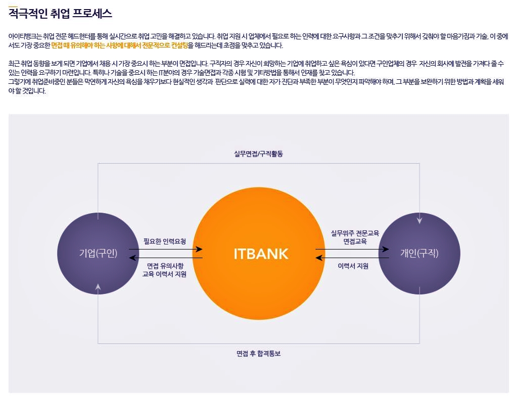 부산 국기 스마트혼합 디지털컨버전스 전자정부기반e커머스 융합sw개발자 양성 요즘것들