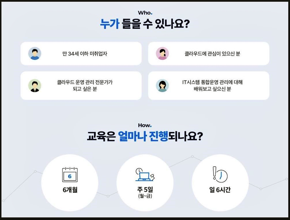 강남 국기 클라우드 운영관리도커와 쿠버네티스를 활용한 클라우드 전문가 양성과정 요즘것들
