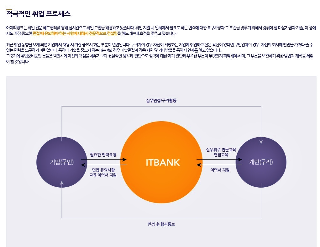 K 디지털 인공지능 기반 빅데이터 서비스 플랫폼 구축 전문가 양성과정 2회차 요즘것들