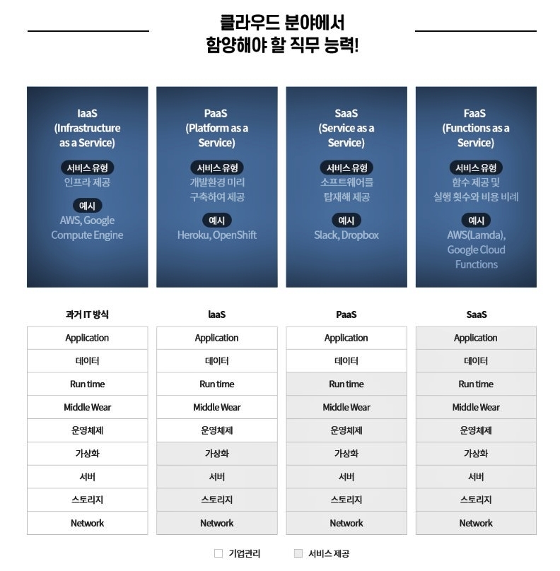 K 디지털 퍼블릭 클라우드 서비스를 활용한 파이썬 기반 Ai Ml 인재 양성 과정 5회차 요즘것들