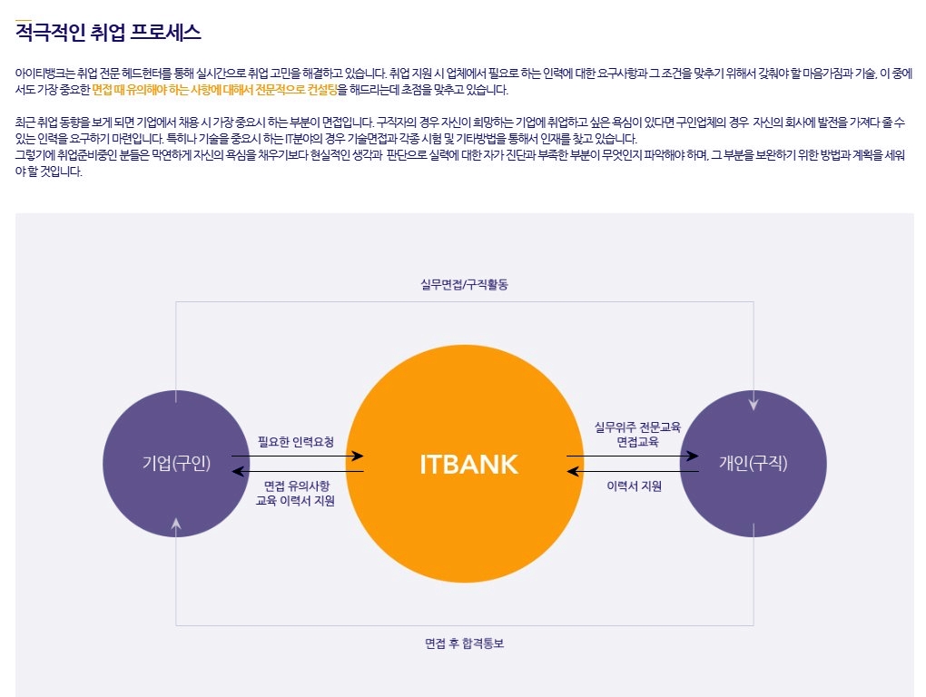 디지털컨버전스빅데이터 플랫폼 구축 및 개발자 양성과정javaandpython 요즘것들