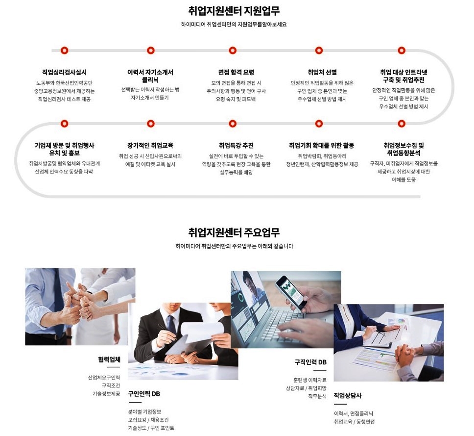 K디지털 실무 프로젝트기반 자바 풀스택 개발자reactjs와 Springboot활용 요즘것들