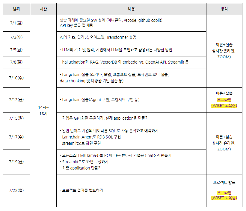 [WISET] 랭체인과 LLM을 활용한 AI 서비스 개발 과정 교육생 모집 | 요즘것들