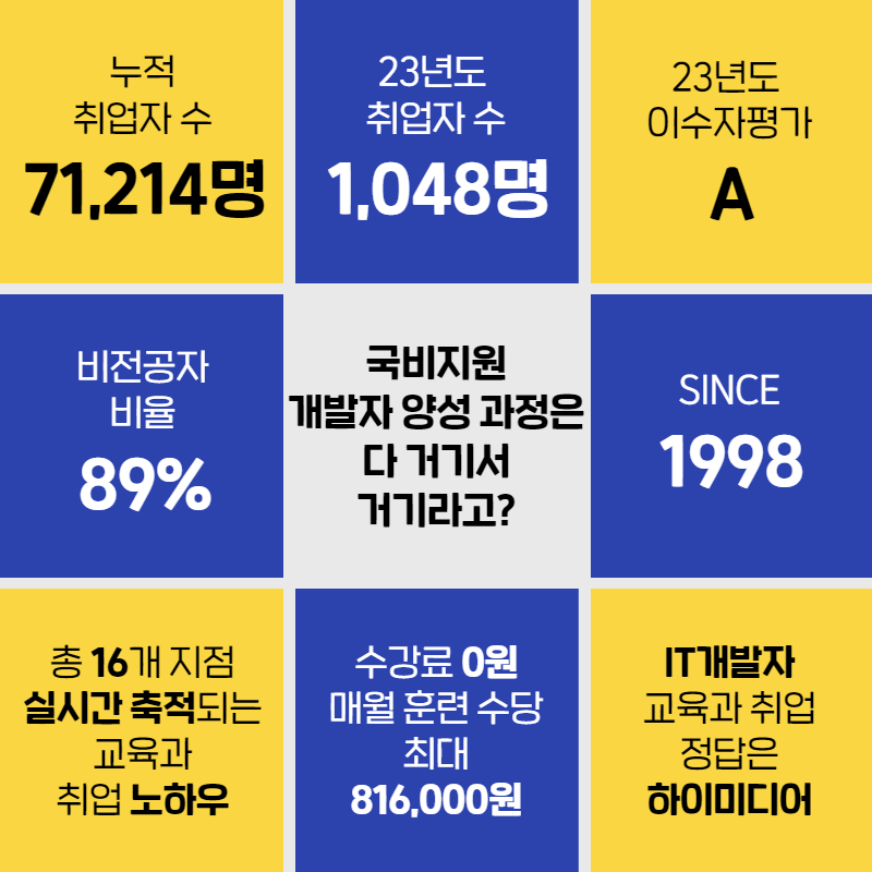 취업연계 Ai 융합 자바 풀스택 개발자 양성 과정 요즘것들