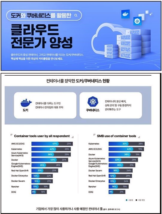강남 국기 클라우드 운영관리도커와 쿠버네티스를 활용한 클라우드 전문가 양성과정 요즘것들