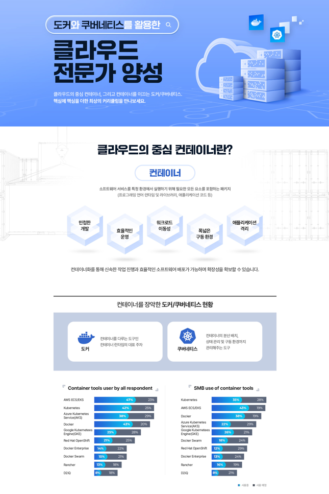 국가기간전략산업직종 도커와 쿠버네티스를 활용한 클라우드 전문가 양성과정 요즘것들