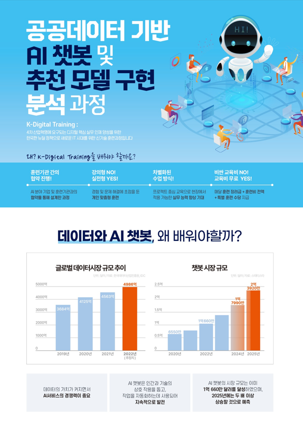 [K-Digital Training] 공공데이터 기반 AI 챗봇 및 추천모델 구현 분석과정 | 요즘것들