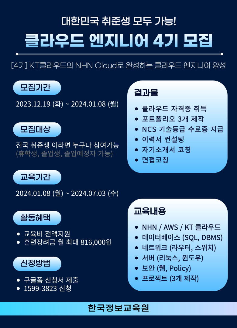 한국정보교육원 (서울/경기) KT클라우드, NHN클라우드, AWS클라우드 취업 무료교육 | 요즘것들