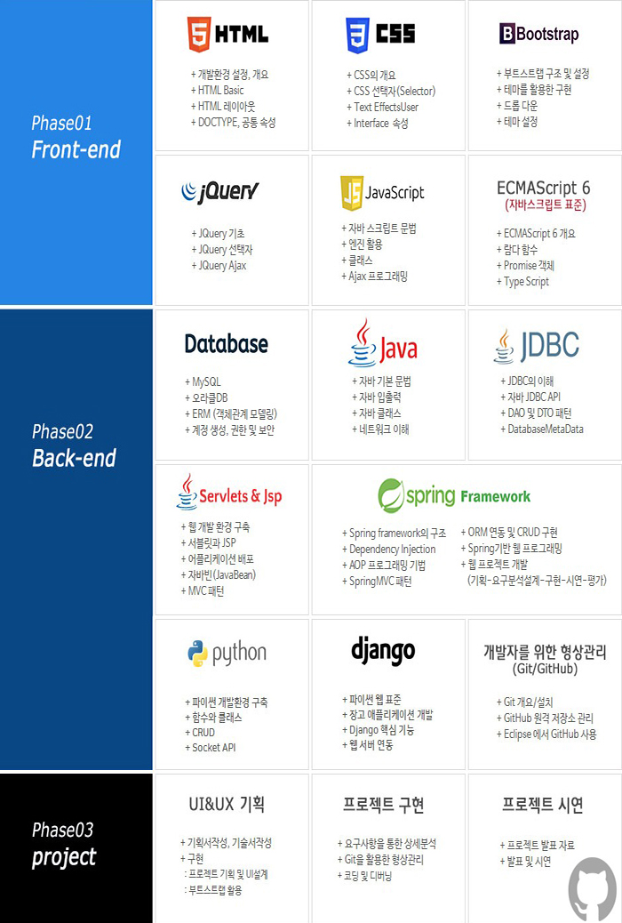 개발자 멘토링 자바java기반 백엔드 개발자 양성과정 요즘것들