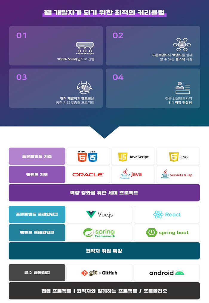 현직 개발자와 협업 웹서버 구축프레임워크 및 모바일 웹 And 앱안드로이드 코틀린 융합 프로젝트 요즘것들