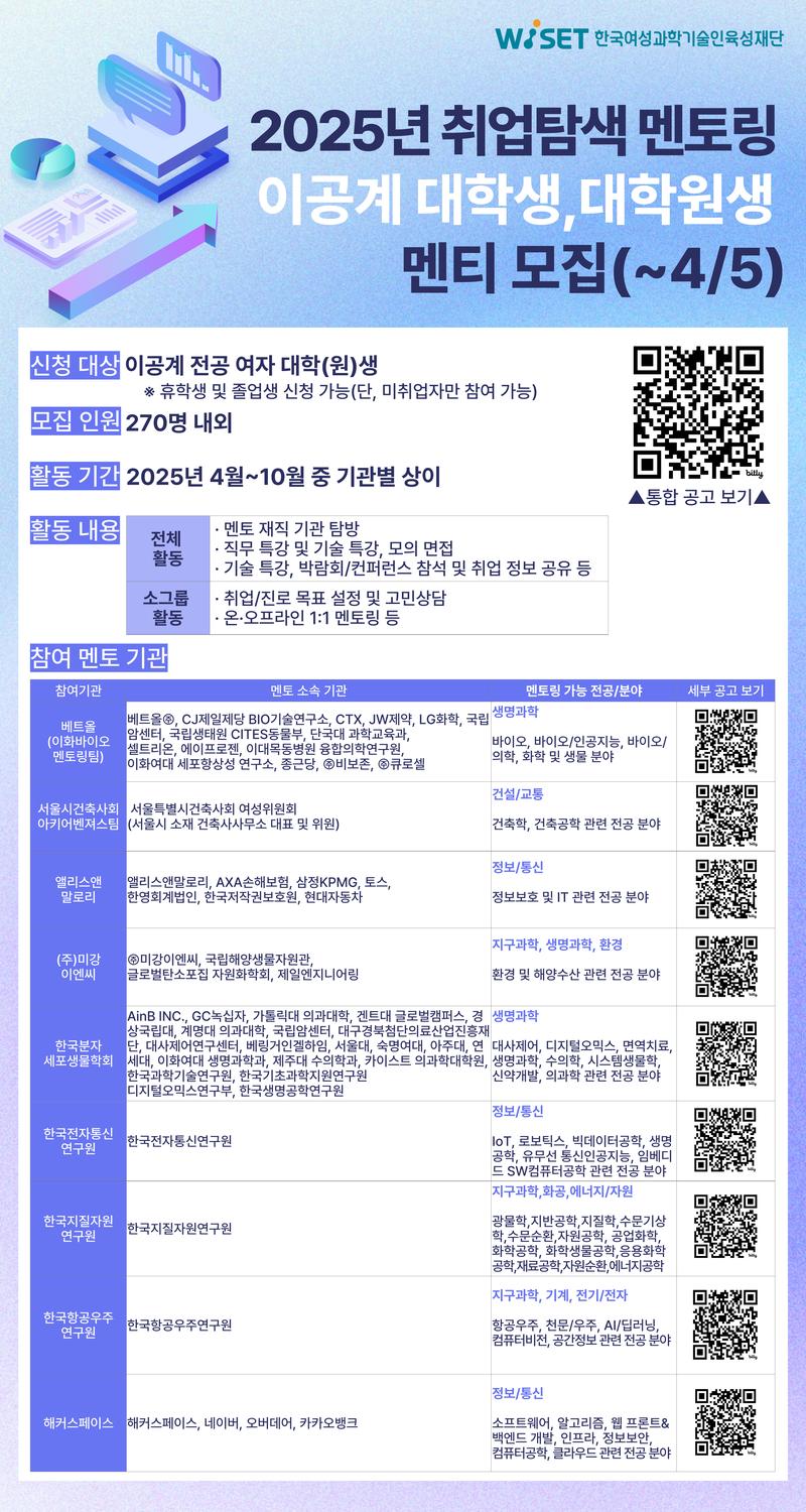 2025년도 WISET 취업탐색 멘토링 이공계 여대학(원)생 멘티 모집(~4/5) | 요즘것들